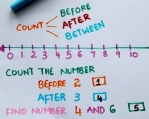 Lesson Plan For Kindergarten Math Counting At Home - Mom'sEquation