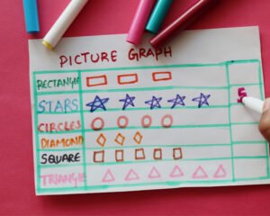Lesson Plan For Kindergarten Math Counting At Home - Mom'sEquation