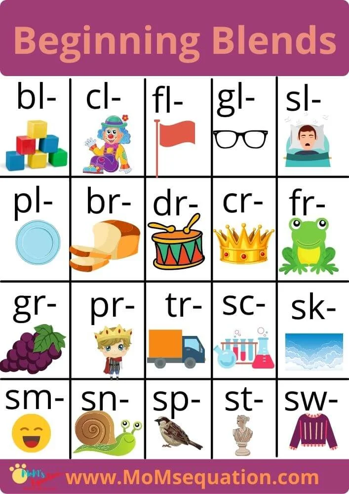 Consonant blends/ beginning Blends Worksheet pack - Read & Trace 200 ...
